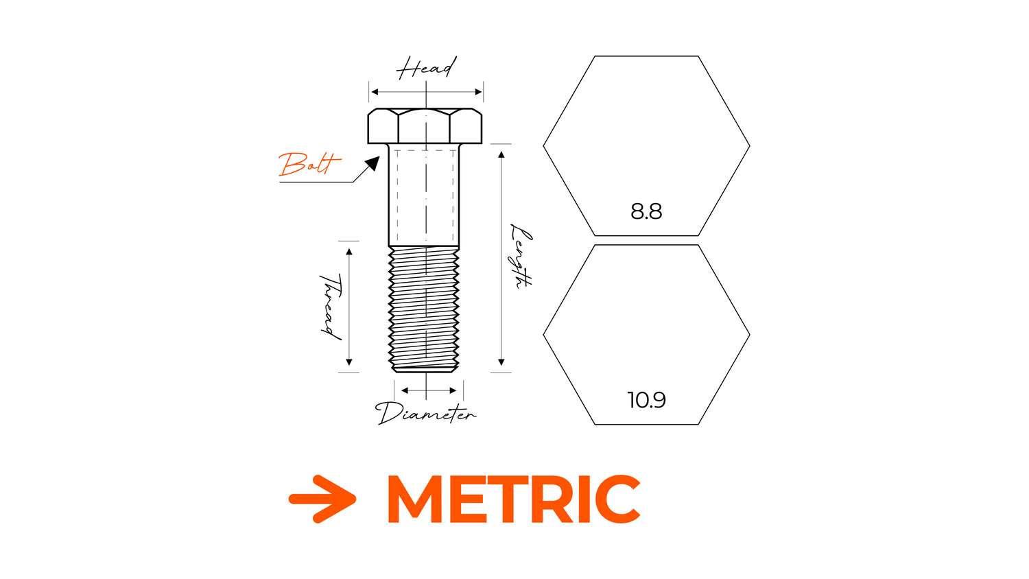 Hex Bolts – Reliable Bolt Industrial Supplies